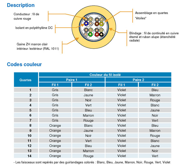Conformité aux normes : XP C 93 503 et XP C 93 504 Conformité aux ...